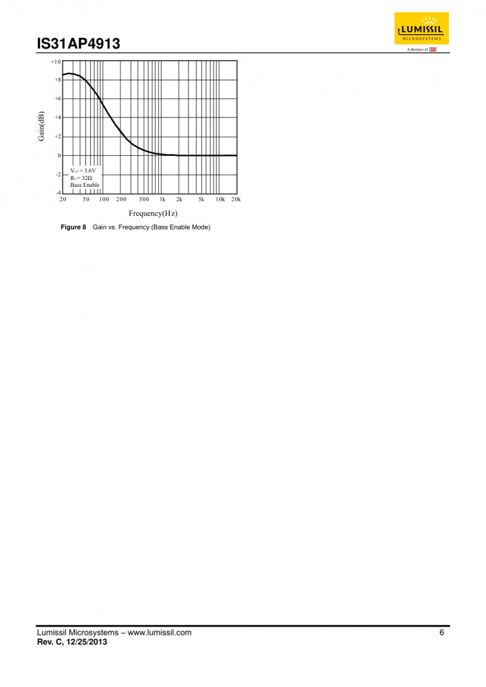 IS31AP4913 datasheet page 6