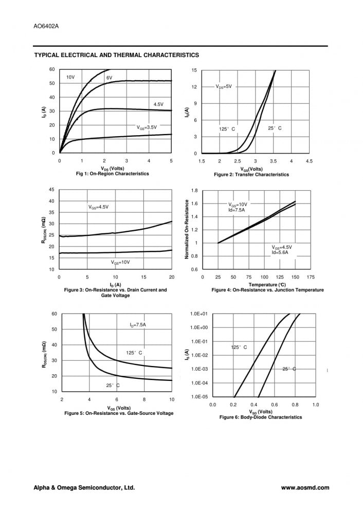 AO6402A datasheet page 3