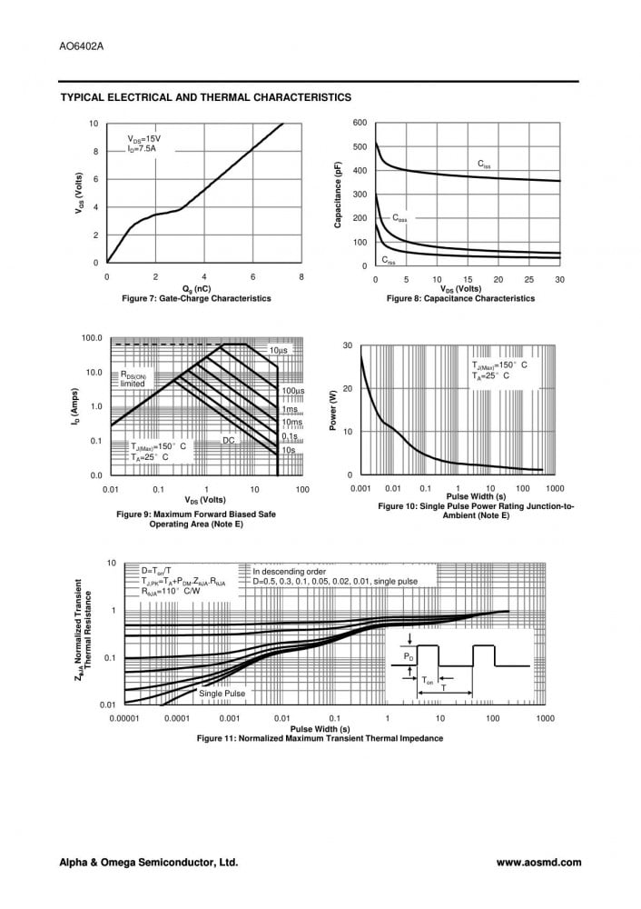 AO6402A datasheet page 4