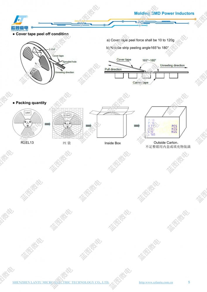 SMS0518-R47M datasheet page 5