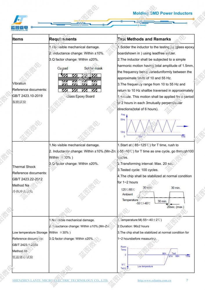 SMS0518-R47M datasheet page 7