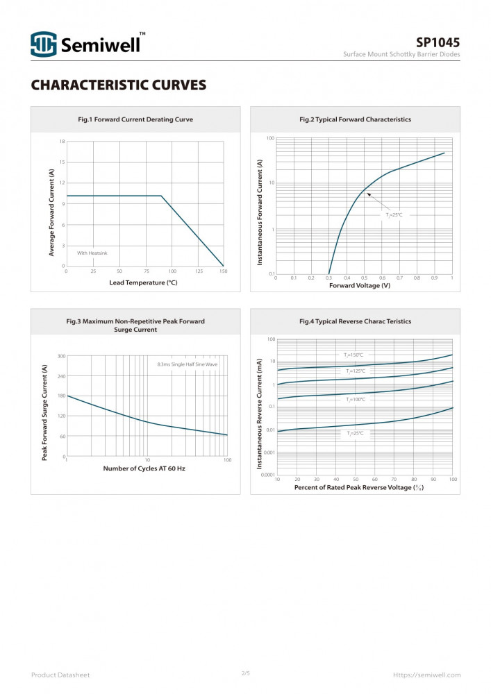 SP1045 datasheet page 2