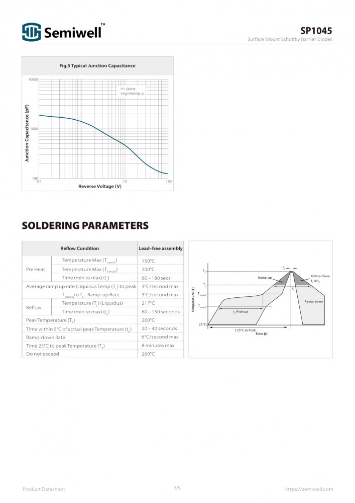 SP1045 datasheet page 3