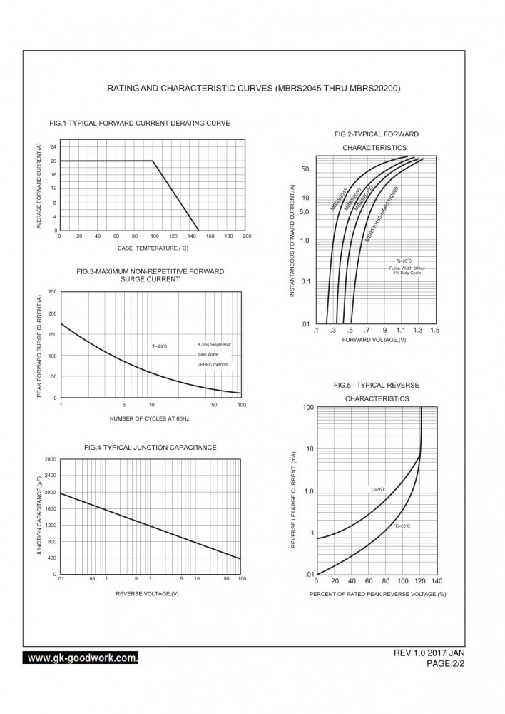 GOODWORK MBRS20200 datasheet page 2