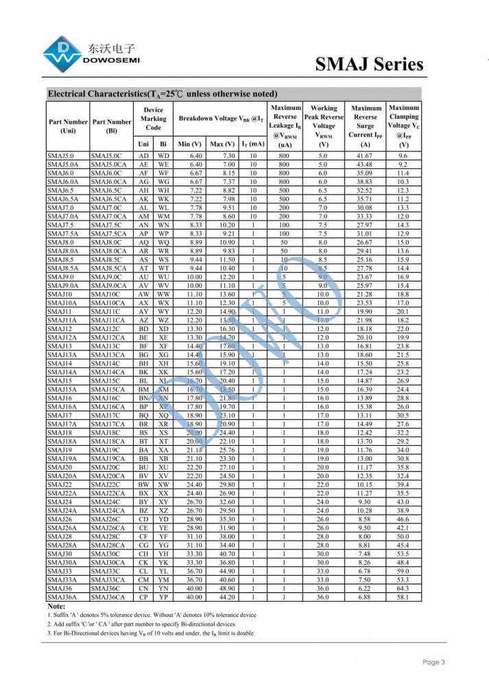 DOWO SMAJ series datasheet page 3