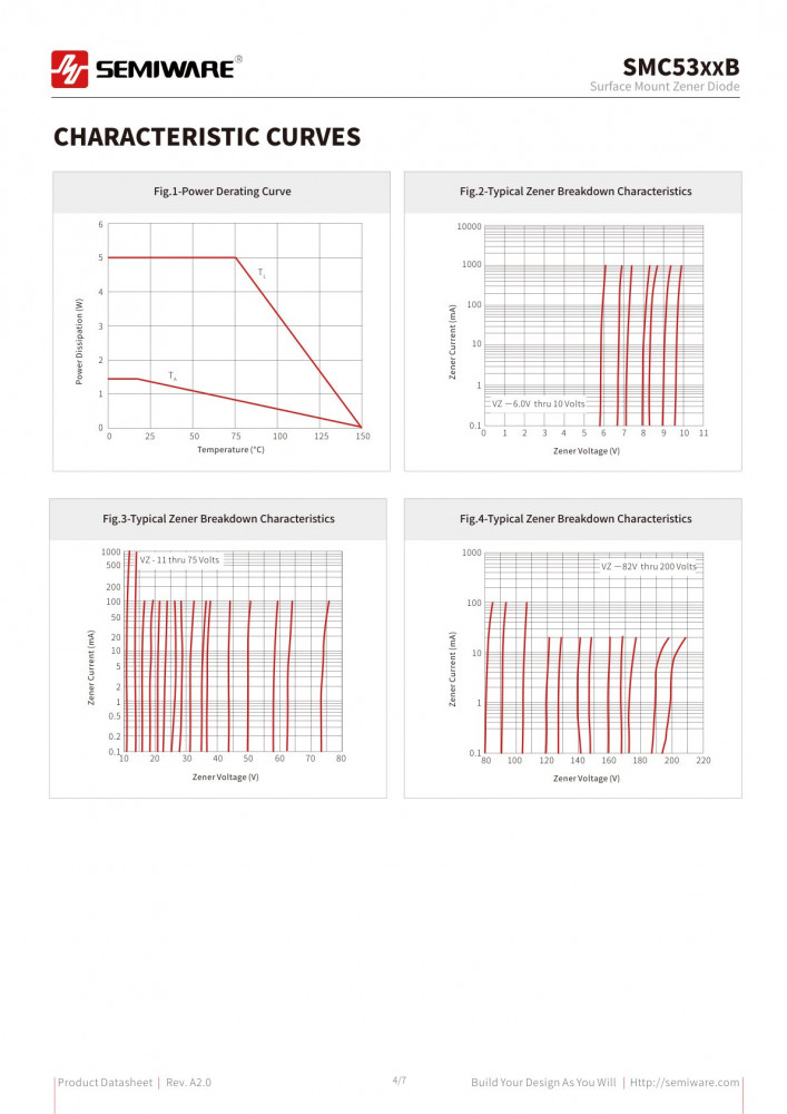 SMC5366B datasheet page 4