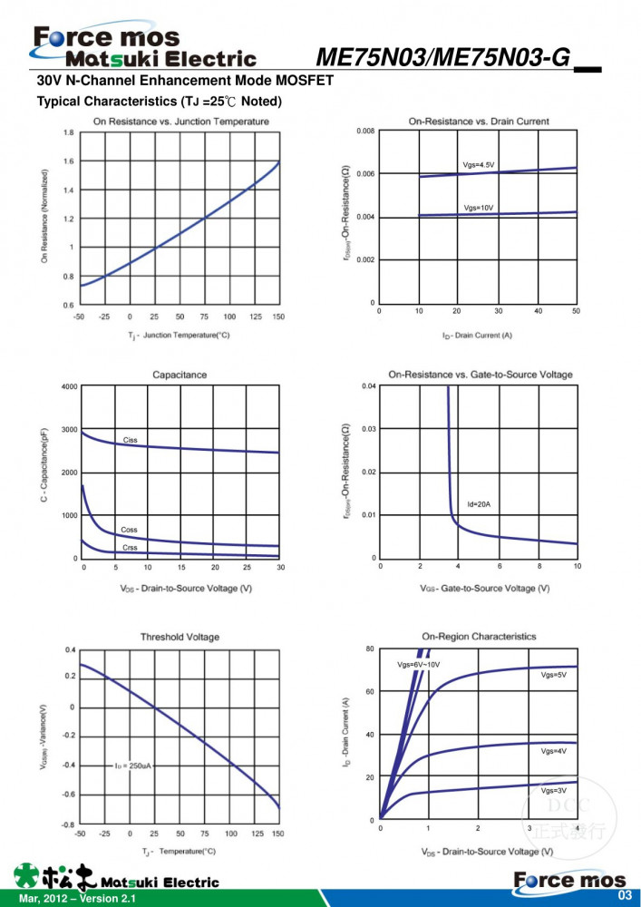 ME75N03 datasheet page 3