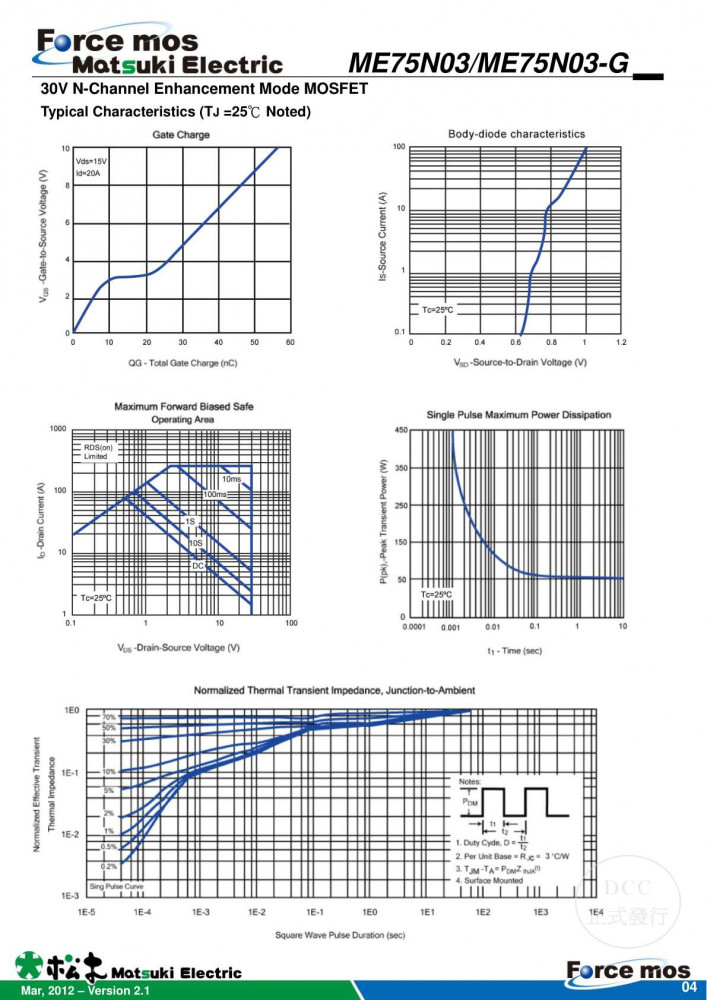 ME75N03 datasheet page 4