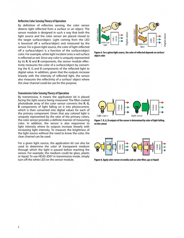 HDJD-JD07 documentation page 7