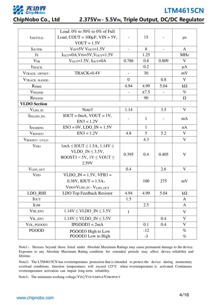 LTM4615CN datasheet page 4