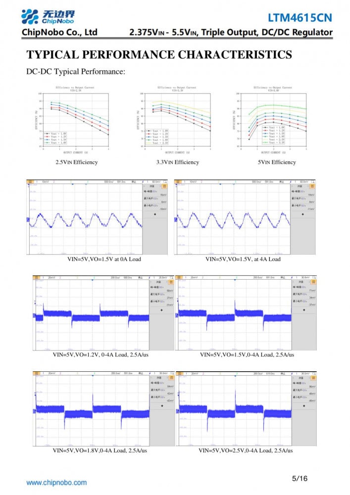 LTM4615CN datasheet page 5