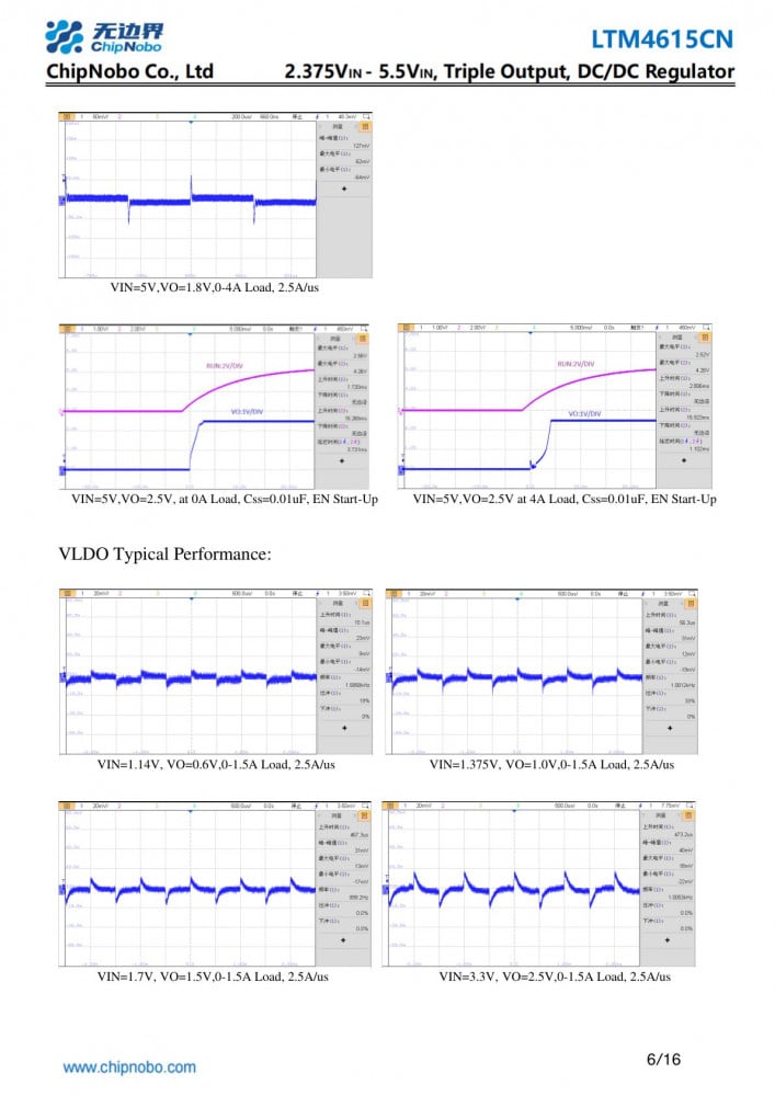 LTM4615CN datasheet page 6