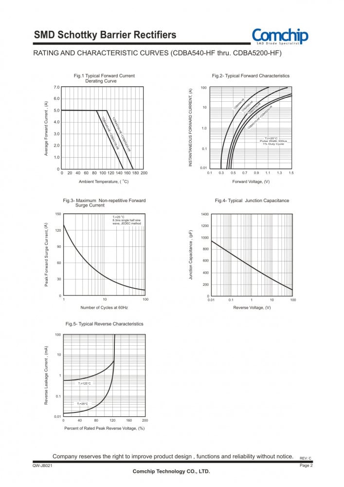 CDBA540-HF datasheet page 2