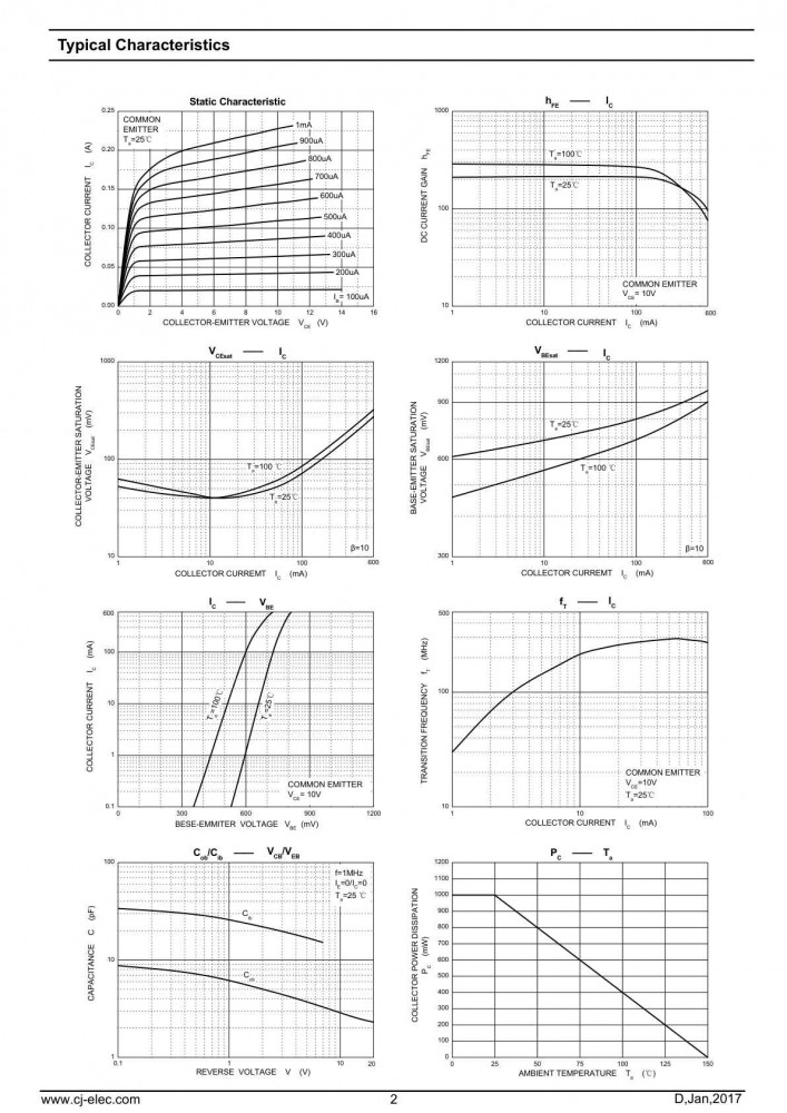 PZT2222A datasheet page 2