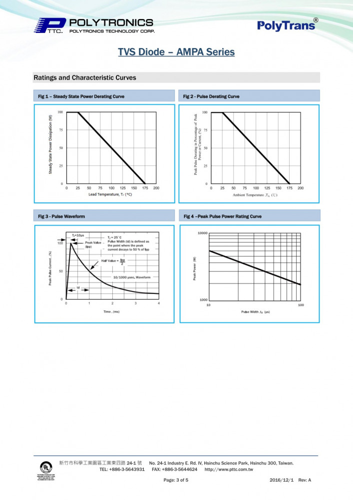 AMPA Series datasheet page 3
