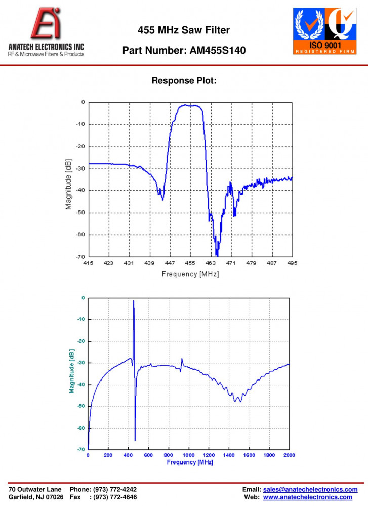 AM455S140 technical document page 3