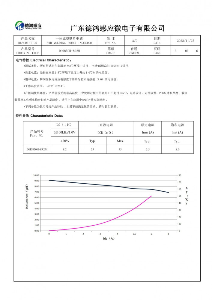 DH0850H-8R2M electrical and mechanical tests