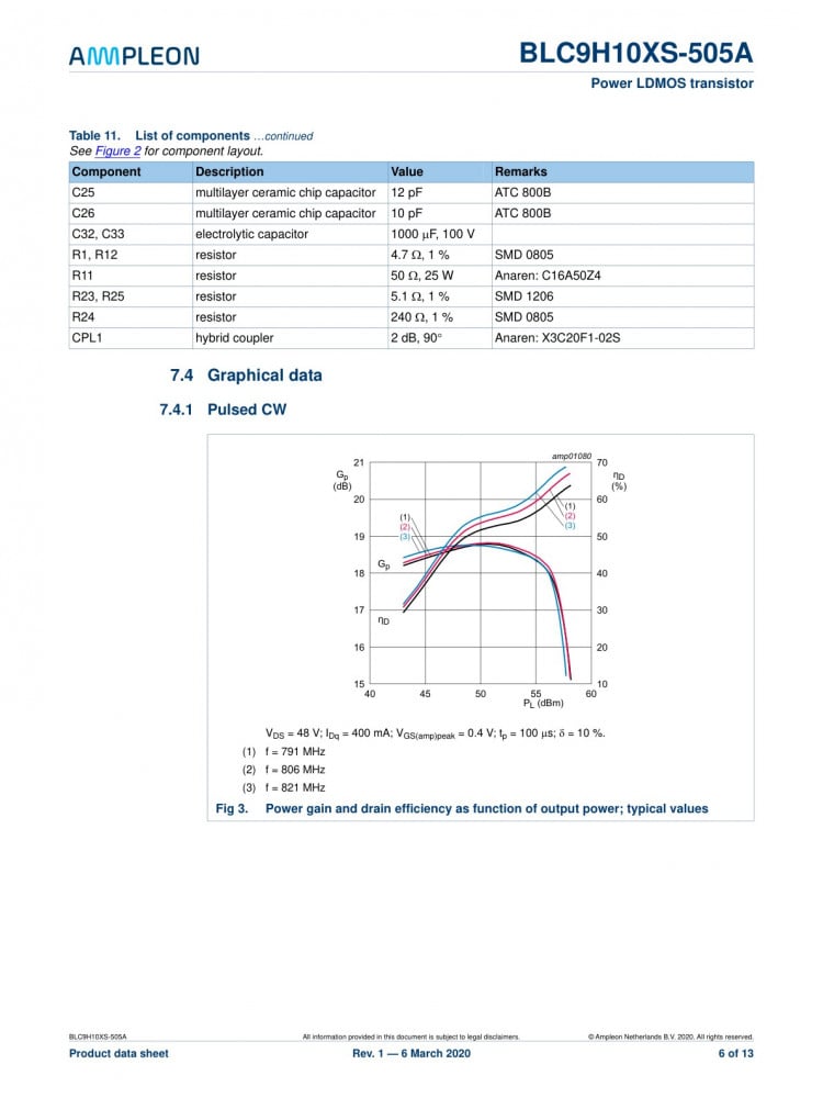 BLC9H10XS-505AYZ datasheet page 6
