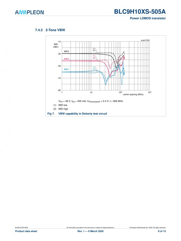 BLC9H10XS-505AYZ datasheet page 8