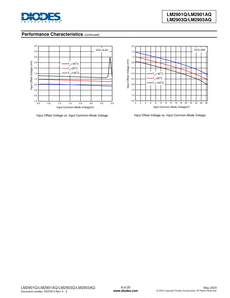 LM2903QS-13 datasheet page 8