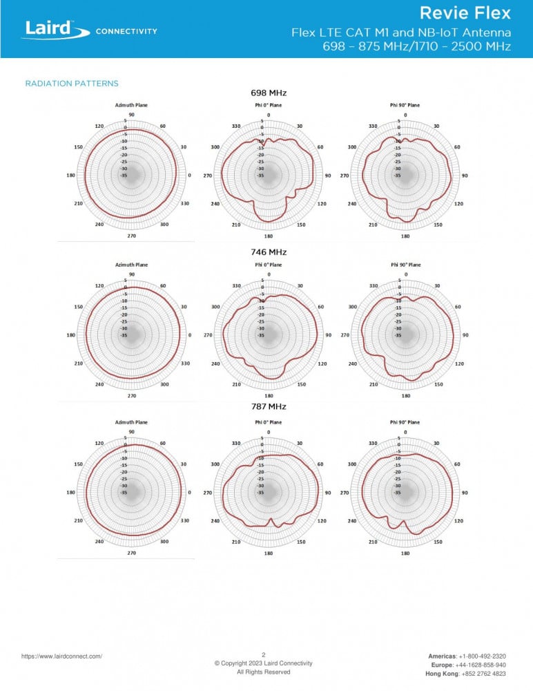 EFF6925A3S-15MHF1 datasheet page 2
