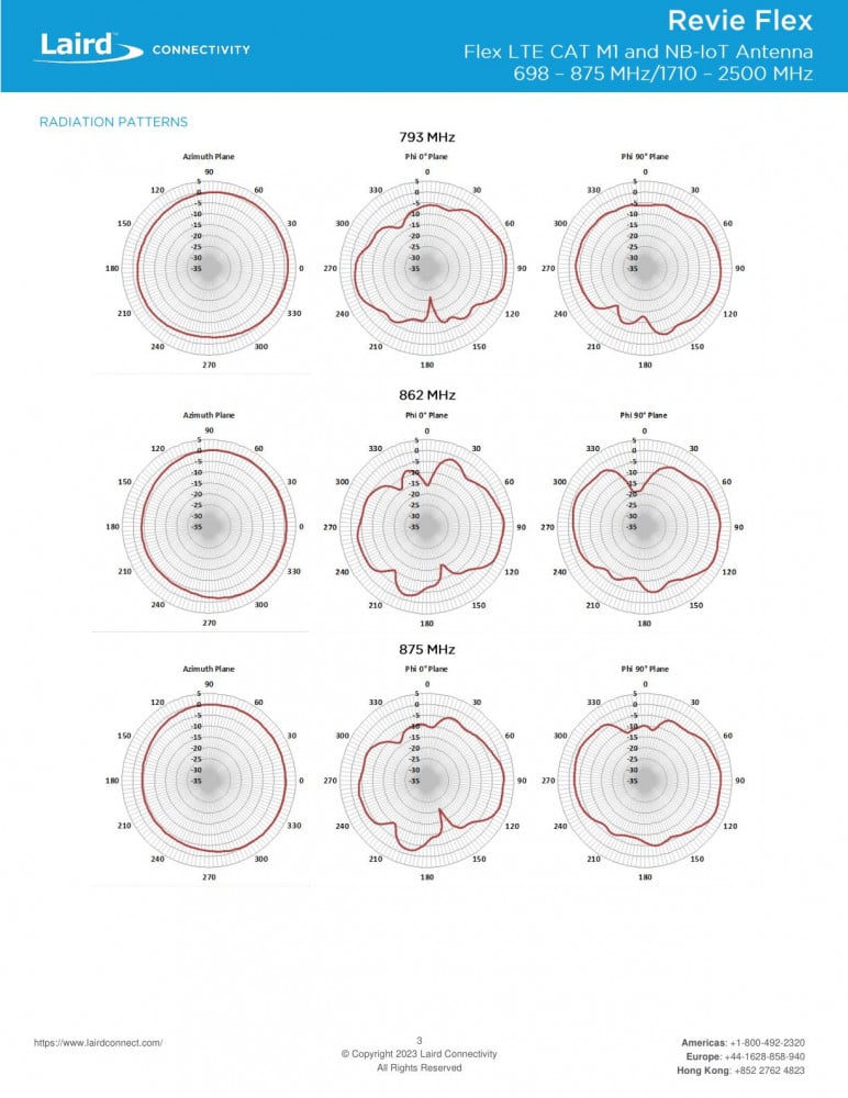 EFF6925A3S-15MHF1 datasheet page 3