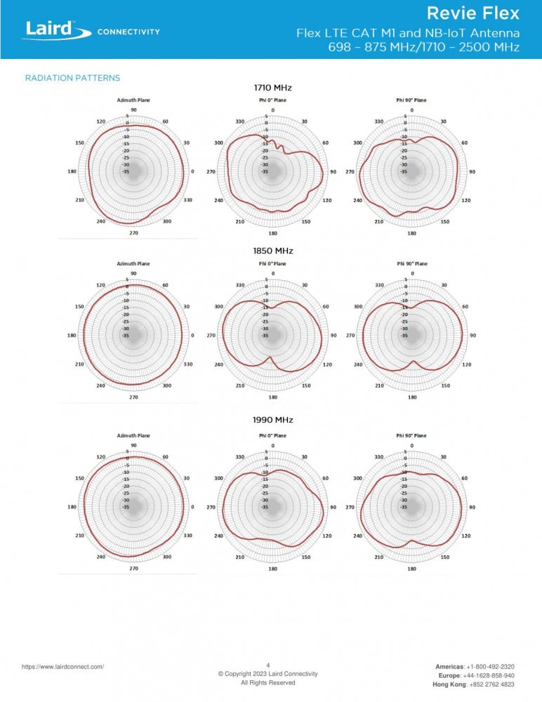 EFF6925A3S-15MHF1 datasheet page 4