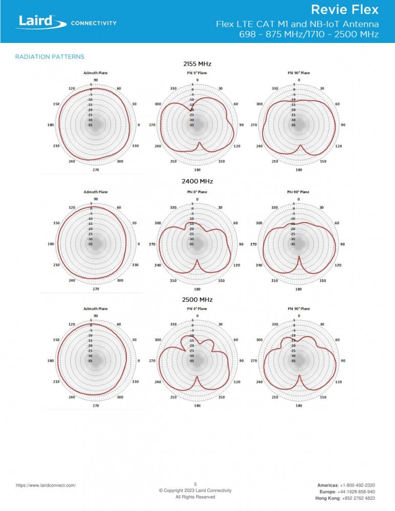 EFF6925A3S-15MHF1 datasheet page 5