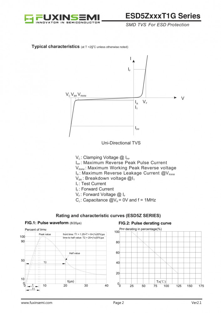 ESD5Z12T1G datasheet page 2