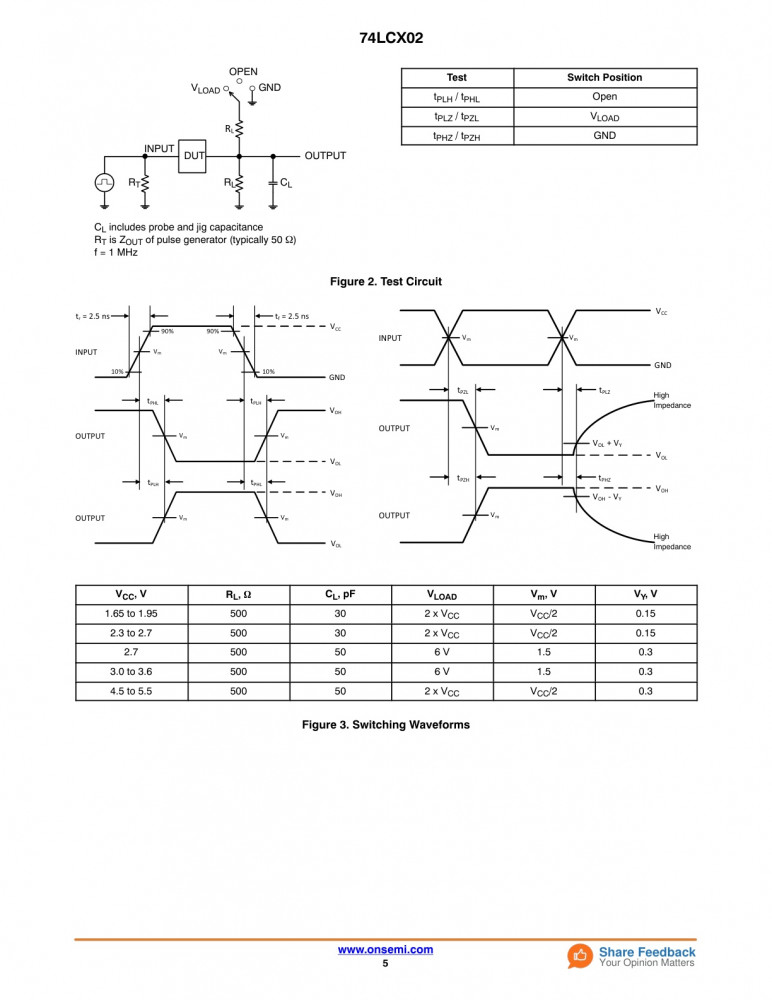 74LCX02 datasheet page 5