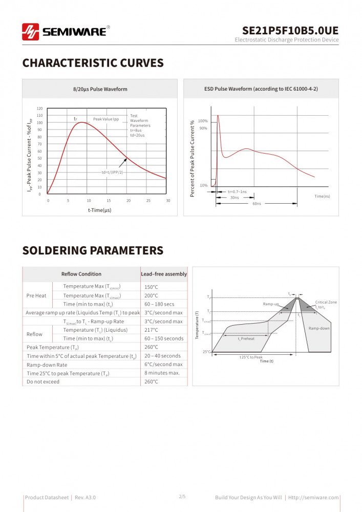 SE21P5F10B5.0UE datasheet page 2 preview
