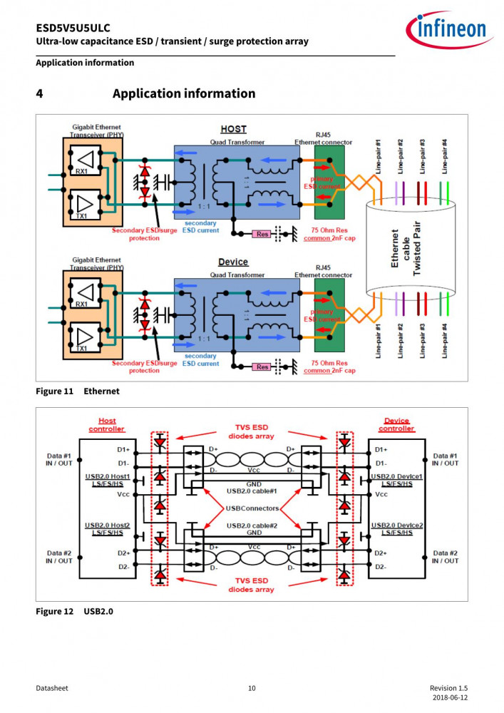 Infineon ESD5V5U5ULC datasheet page 10