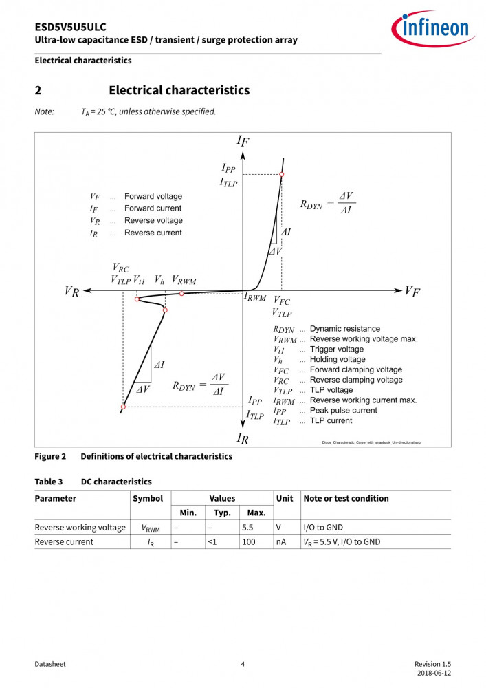 Infineon ESD5V5U5ULC datasheet page 4