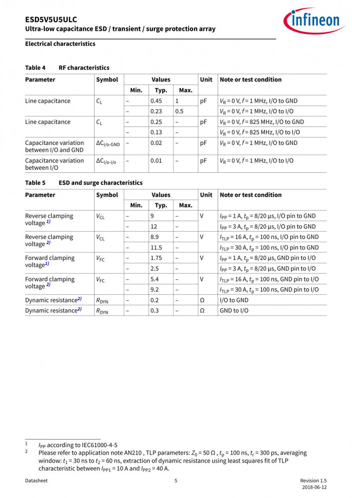 Infineon ESD5V5U5ULC datasheet page 5