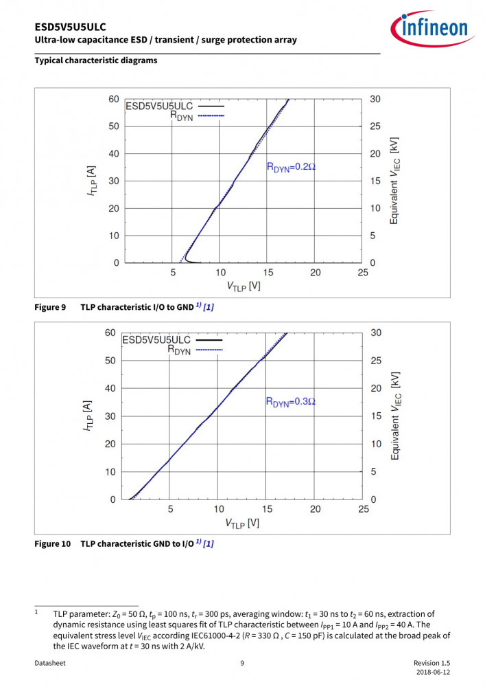 Infineon ESD5V5U5ULC datasheet page 9