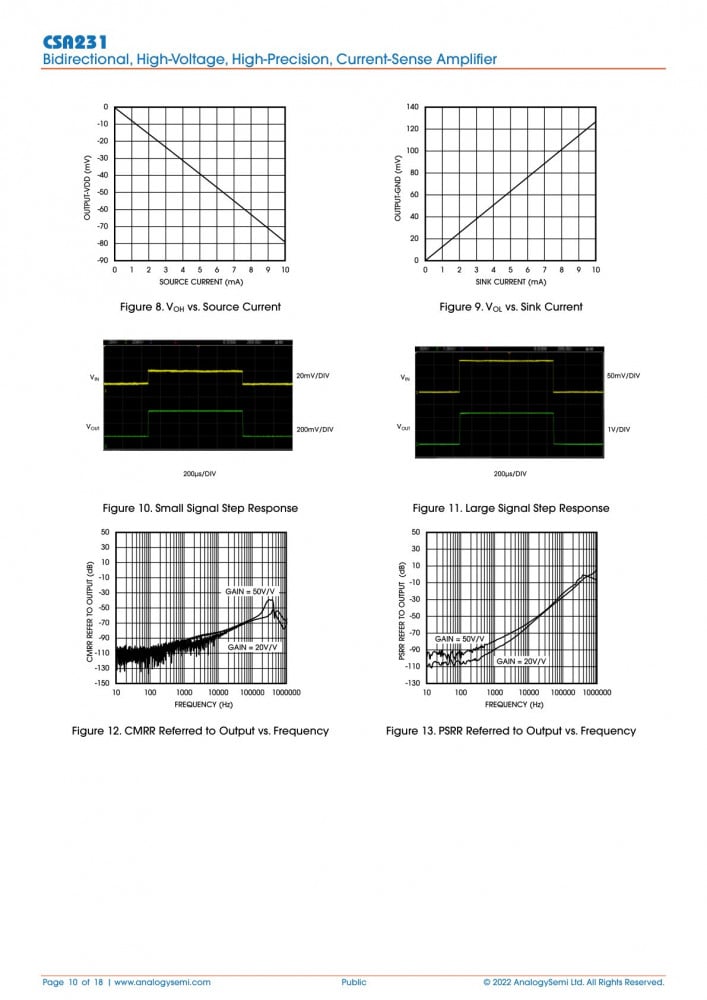CSA231 datasheet page 10