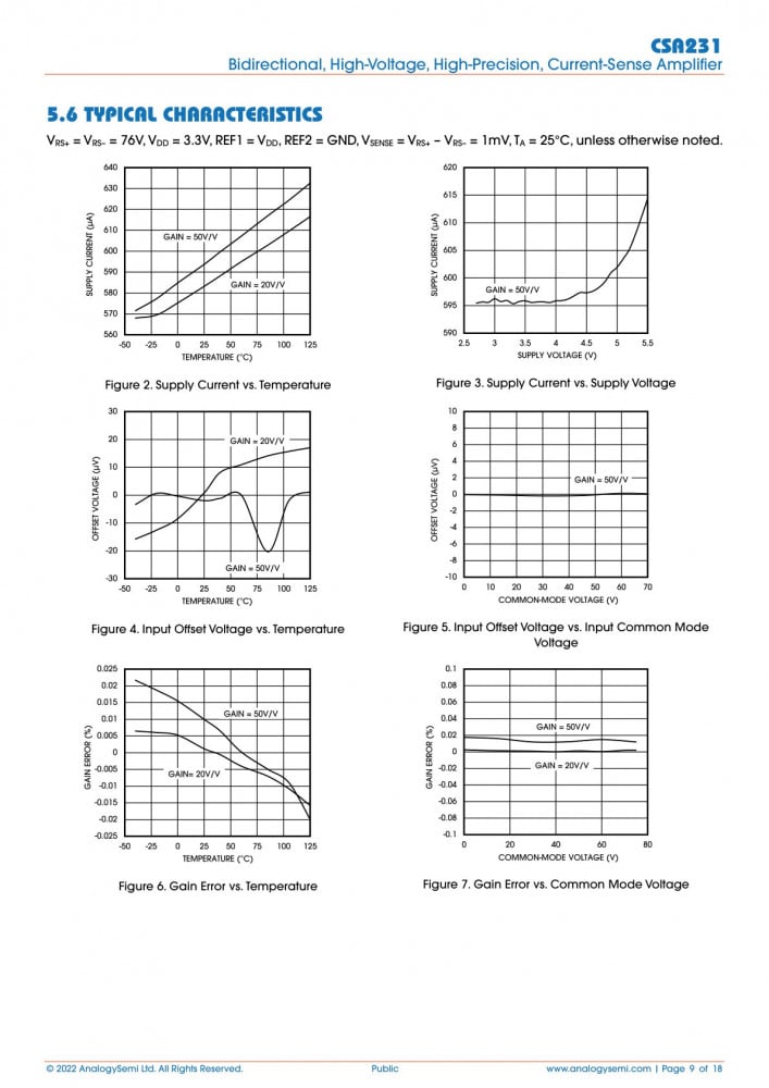 CSA231 datasheet page 9