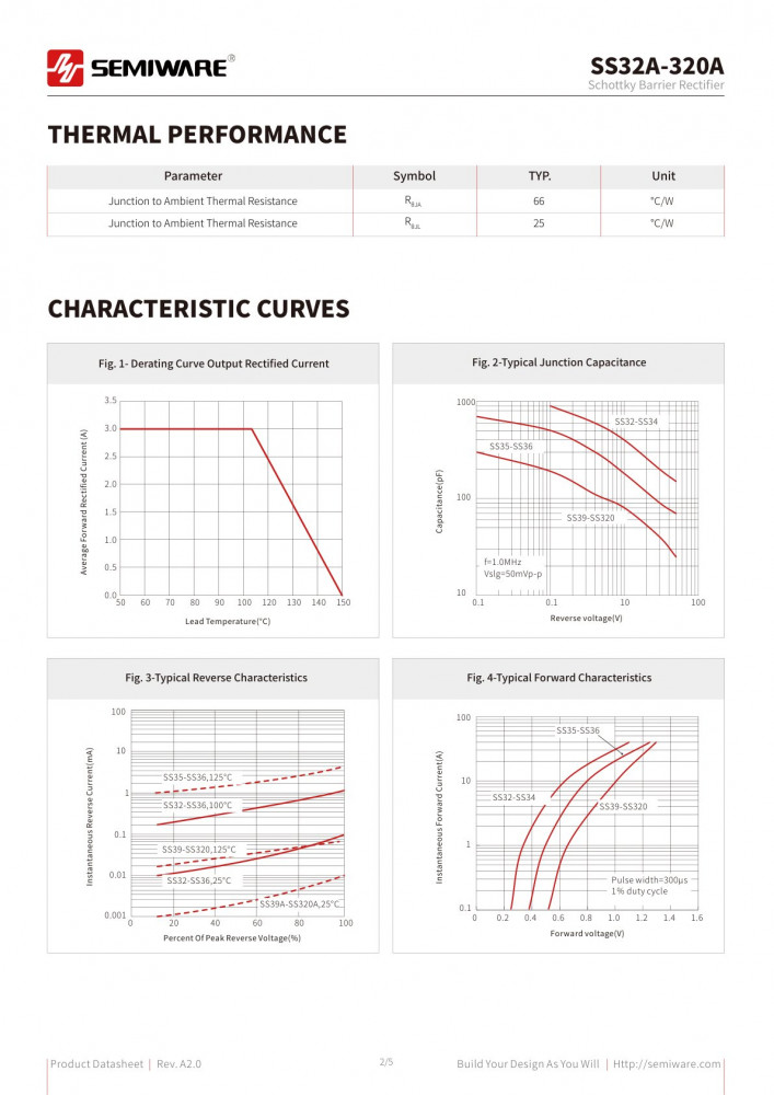 SEMIWARE SS34A datasheet page 2