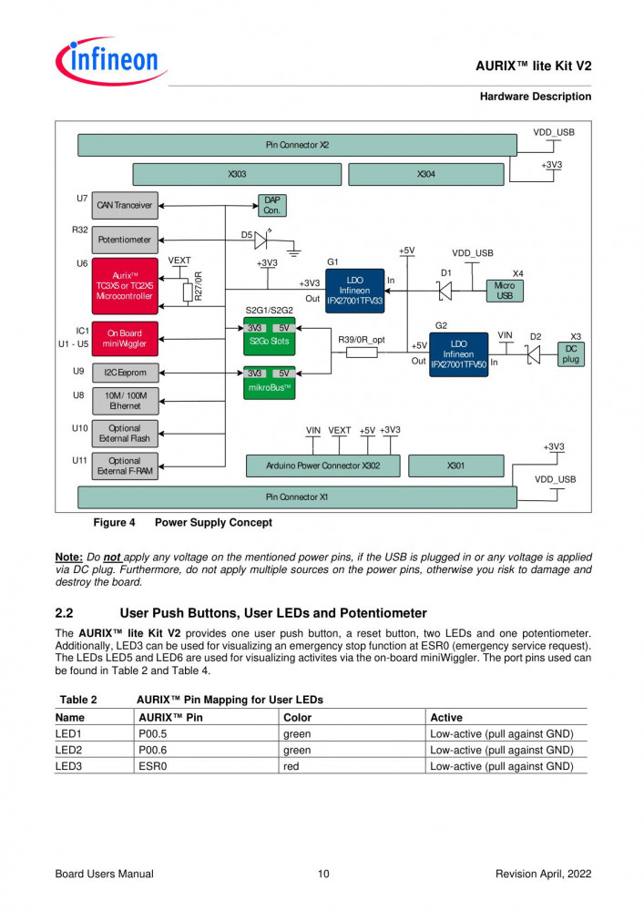 AURIX lite Kit V2 manual page 10