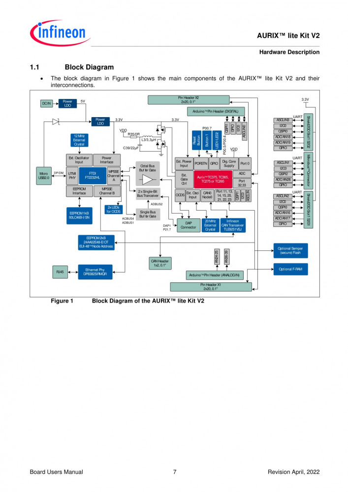 AURIX lite Kit V2 manual page 7