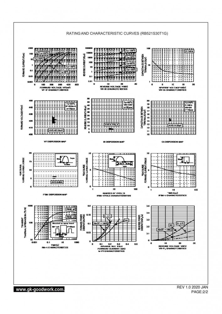 RB521S30T1G-GK technical document page 2