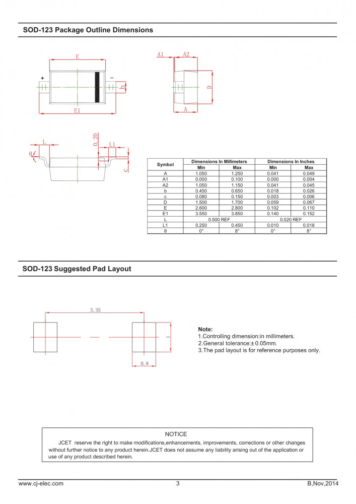 MMSZ5244B datasheet page 3