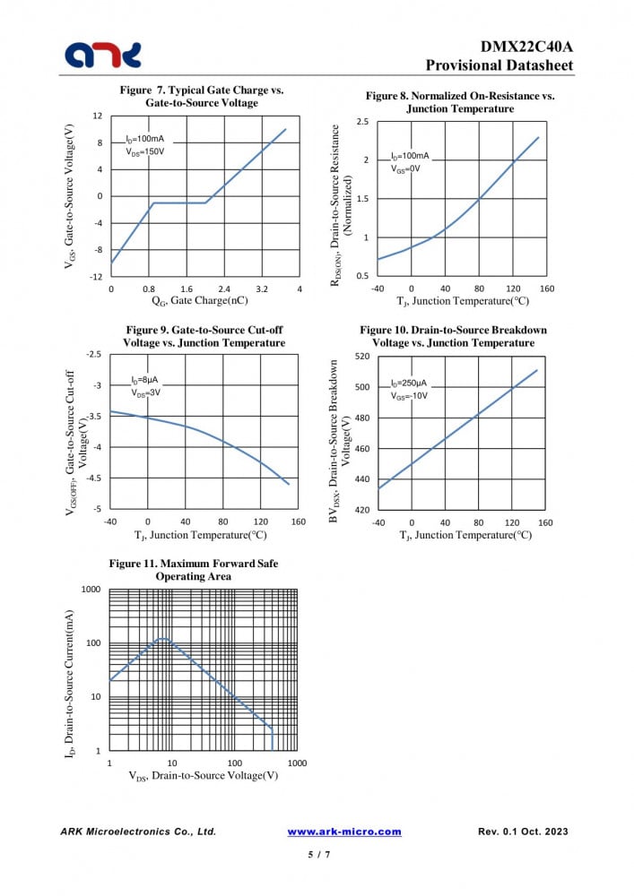 DMX22C40A datasheet page 5