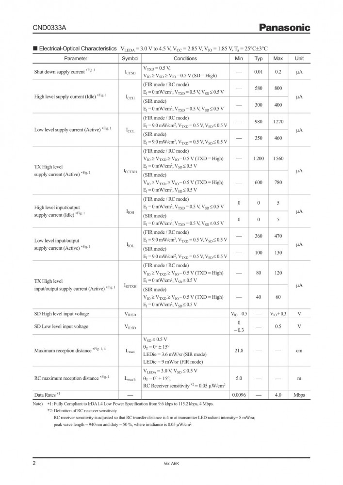 CND0333A datasheet page 2