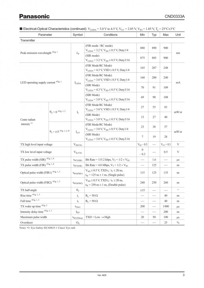 CND0333A datasheet page 3