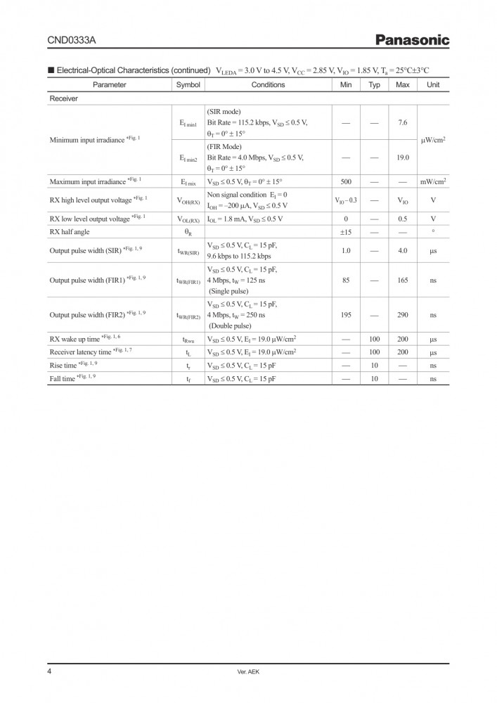 CND0333A datasheet page 4