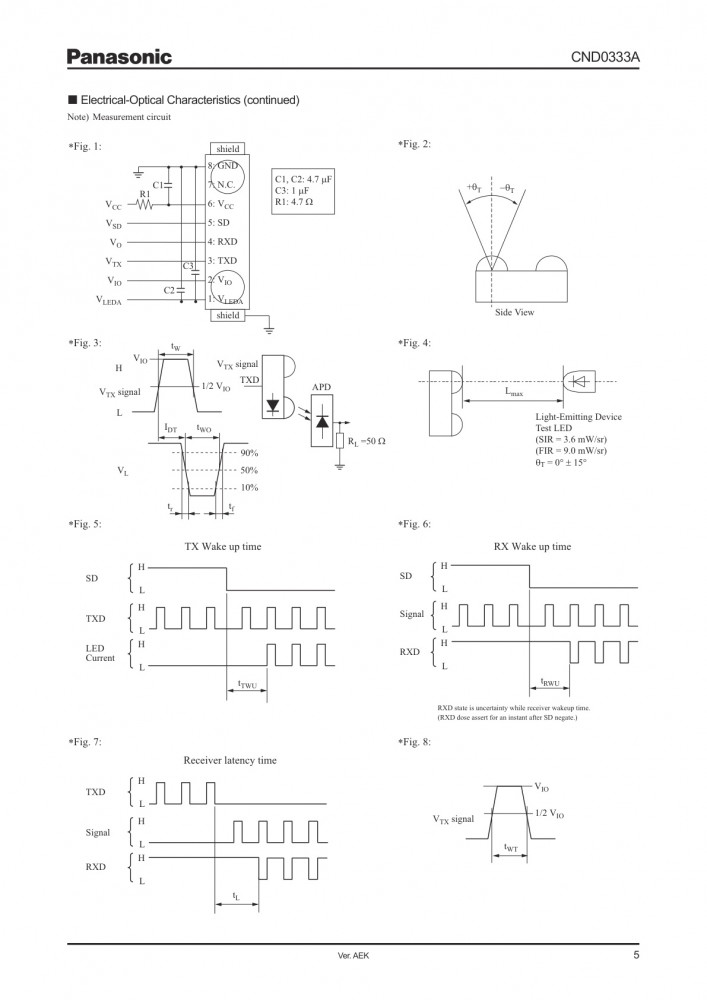 CND0333A datasheet page 5