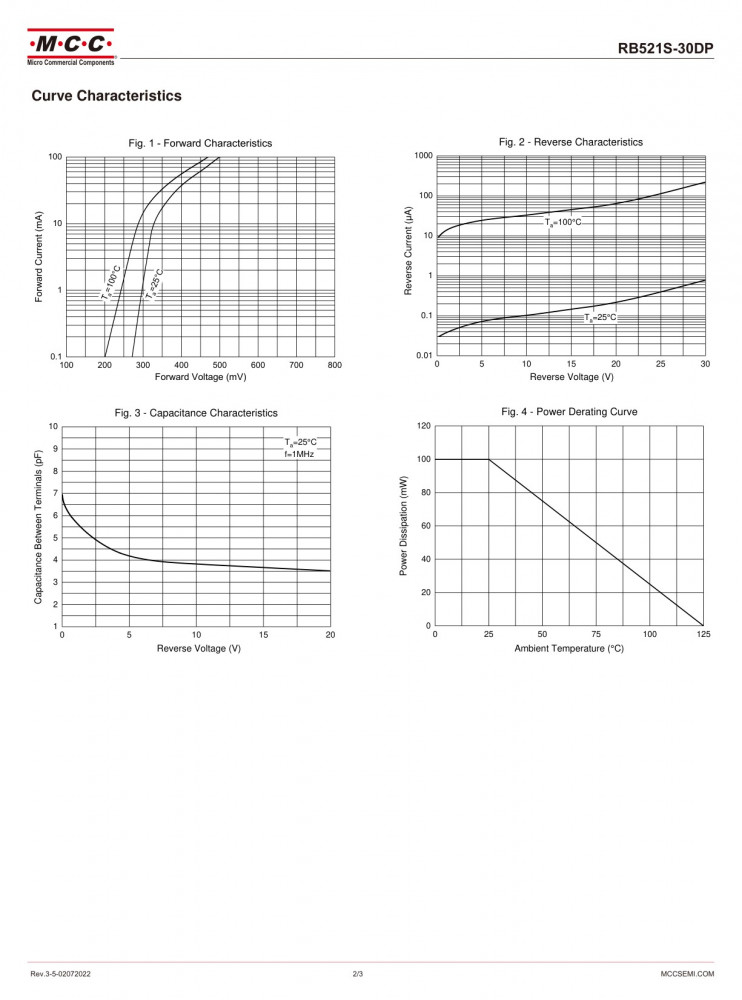 RB521S-30DP-TP datasheet page 2