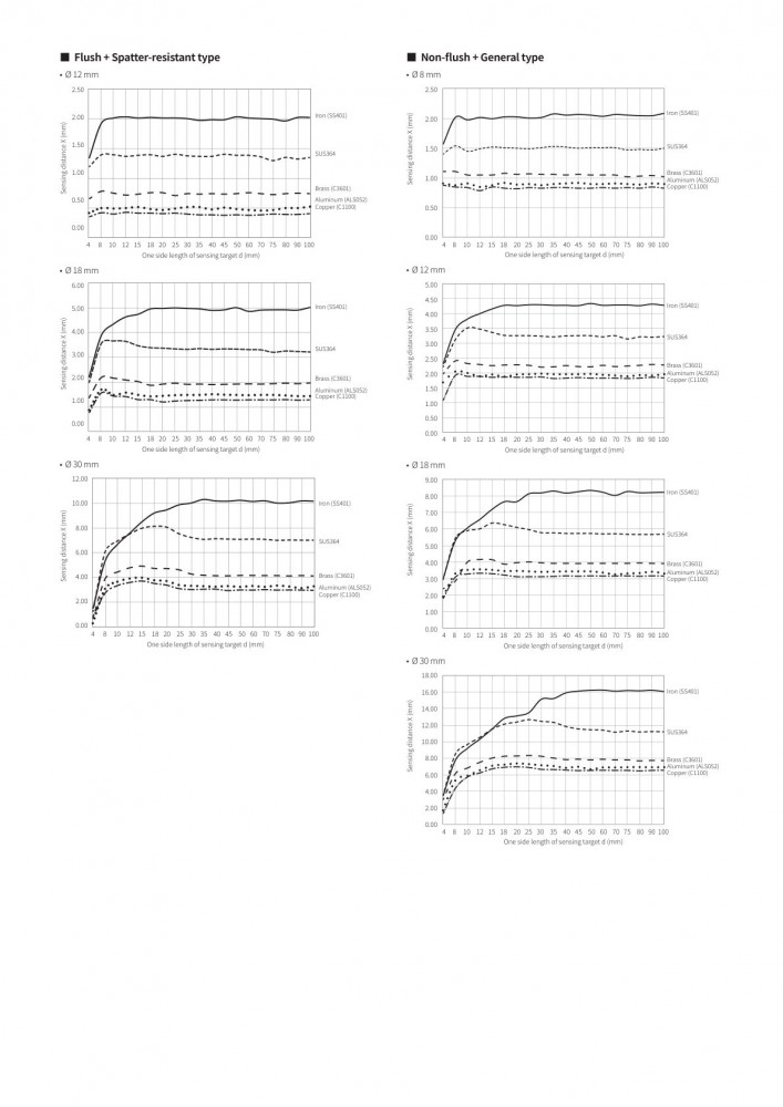 Autonics PR Series manual page 4