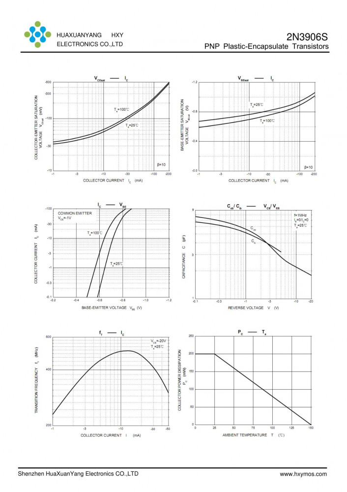 2N3906S-HXY datasheet page 3